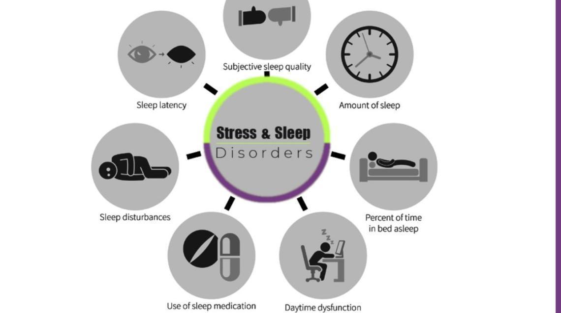 Stress and Sleep Disorder