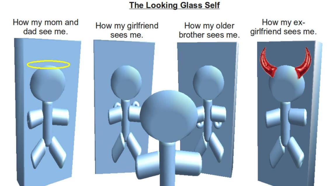 How Our Self Image Can Affect Us?
