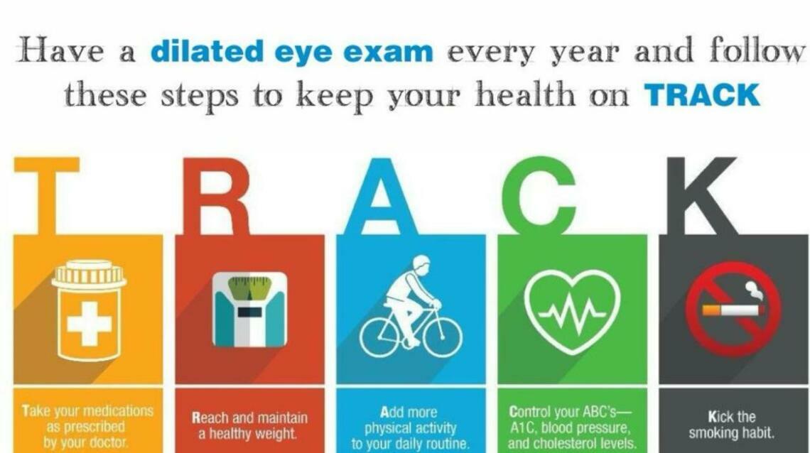 Prevention of Diabetic Retinopathy