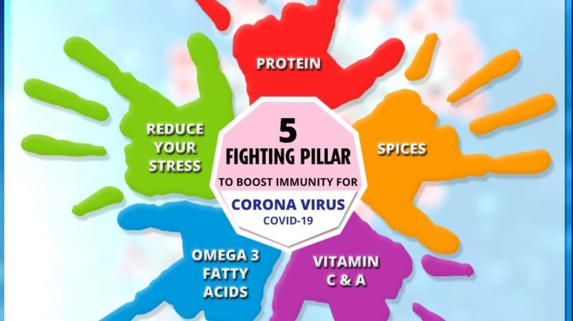 How to Boost Immunity in Covid-19 Times.