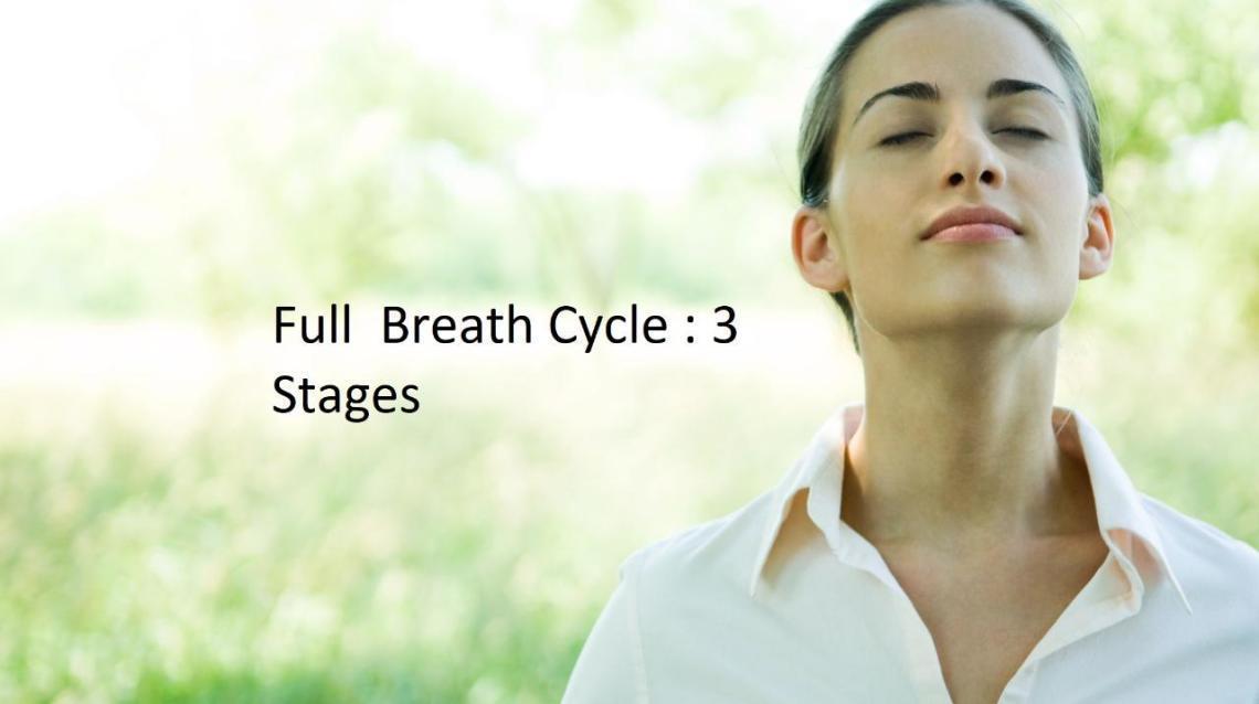 Full Breath Cycle: 3 Stages