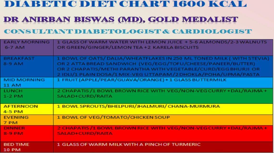 Diabetic Diet Chart 1600 Kcal Dr Anirban Biswas Md Gold Medalist