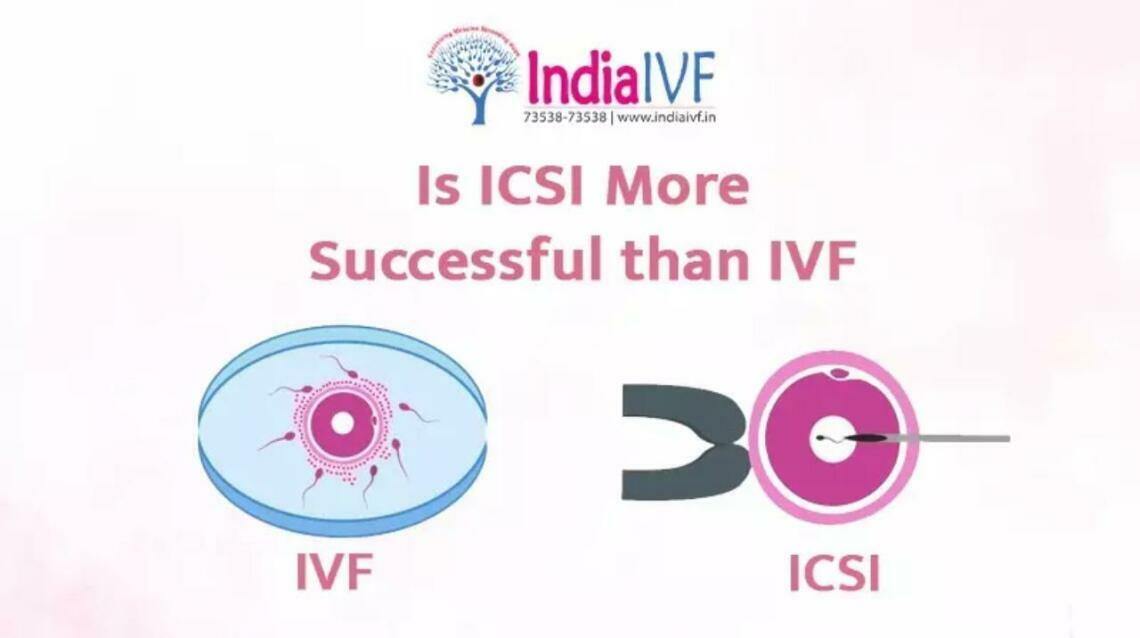 Is Icsi More Successful Than Ivf
