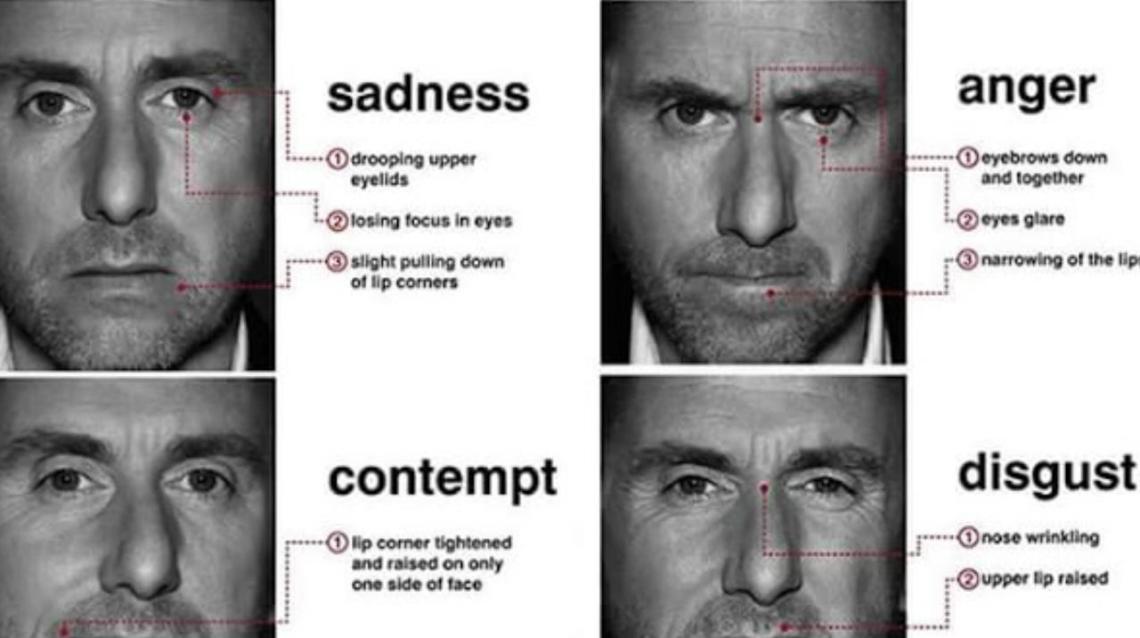 All About Body Language