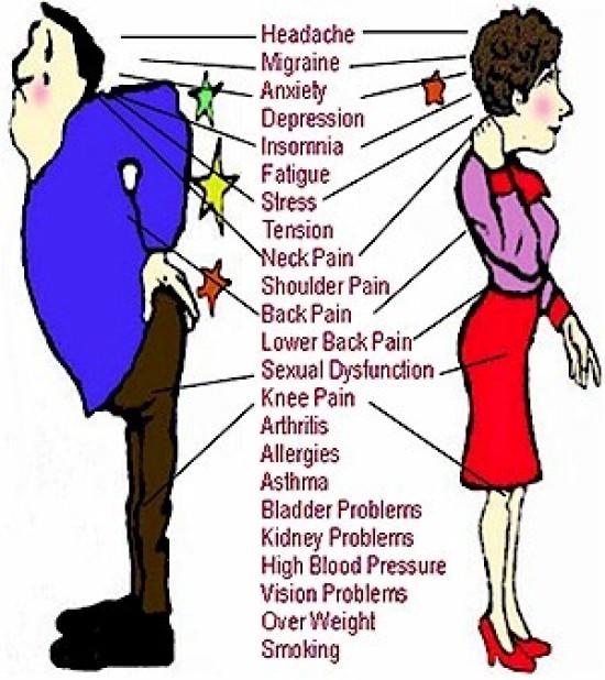 Cartoons On Somatoform Disorders