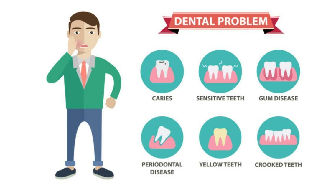 Common Dental Problems and Their Treatments: Understanding and Managing ...