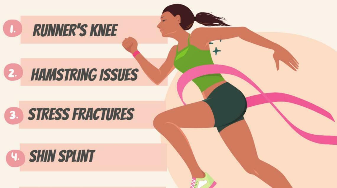 Common Sports Injuries in Runners