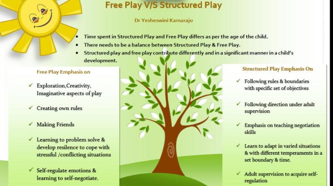 Is Your Child Playing 